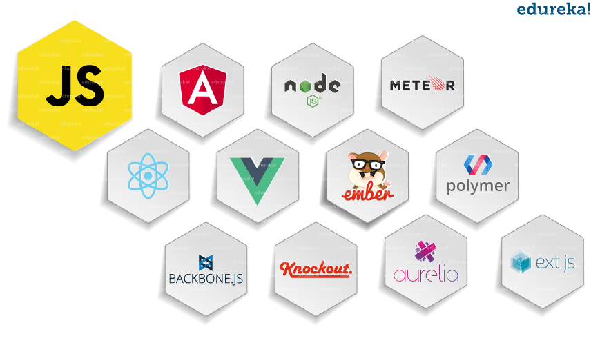 What is React JS. What Is React? | by Amanrathod | Medium