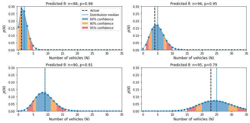 A guide to generating probability distributions with neural networks | by Sam Blake | HAL24K ...