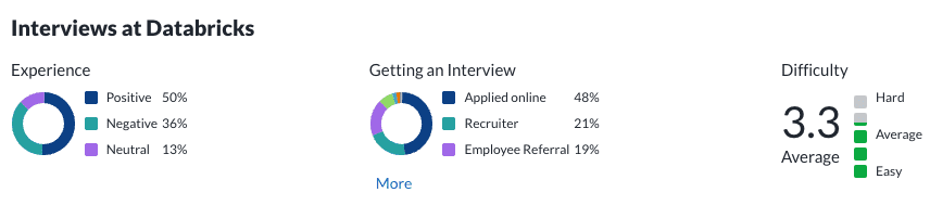 Databricks Interview Questions to help you land the Job | by Phil from ...
