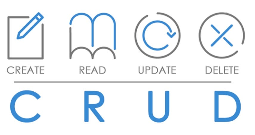 Unleashing the Power of CRUD Operations in Modern Database Management ...