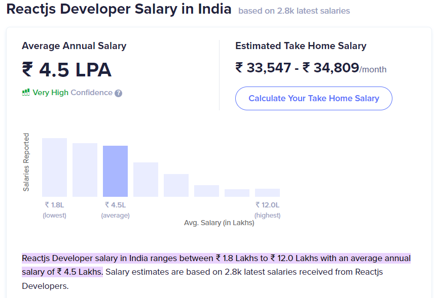 React Native Developer Salary for Freshers | by jazahamed Mubarak | Medium