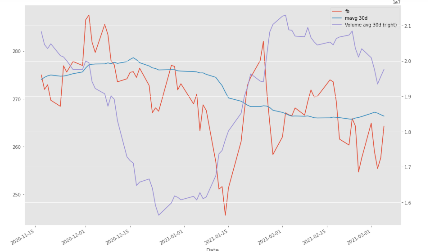 Beating the Market with a Momentum Trading Strategy using Python: How ...
