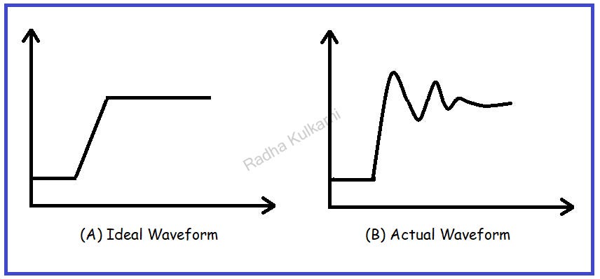 Understanding Signal Integrity And Crosstalk Effect In Integrated Circuits By Radha Kulkarni