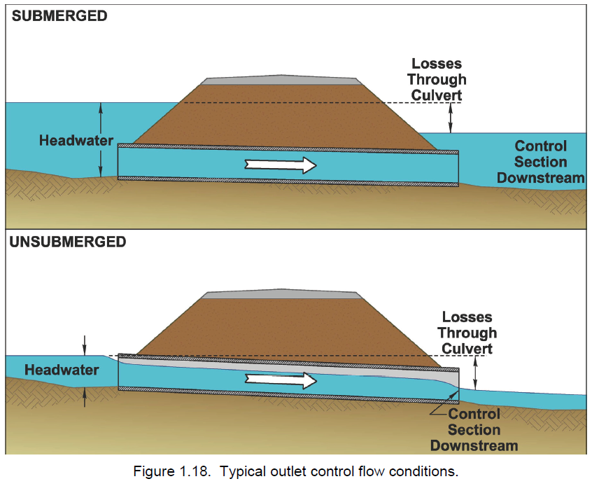 How to model culvert in SWMM5/XPSWMM? | by Mel Meng | Medium