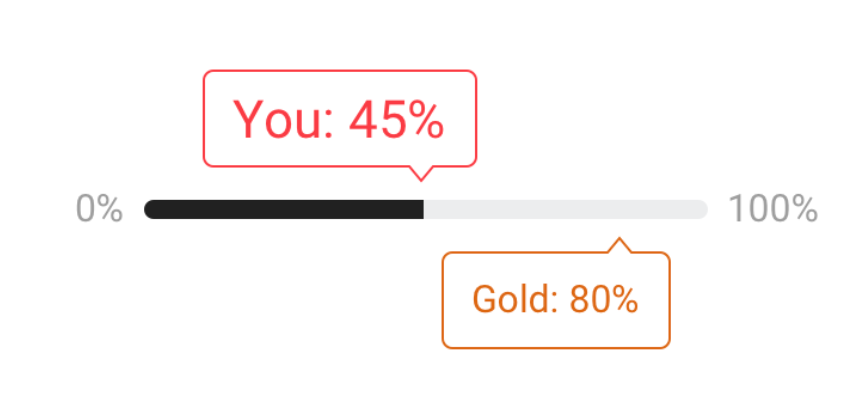 TooltipProgressBar: Android custom view with some Math | by Anuj Kumar ...