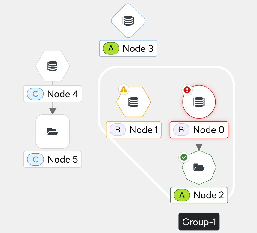 Putting the Topcoat on Topology. The fruitful results of a… | by Jenny Montrose | PatternFly ...