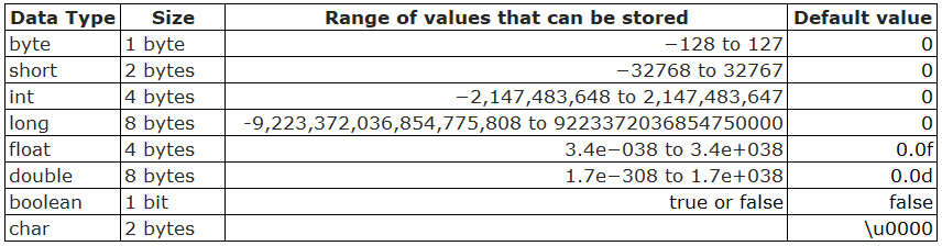 Don’t Forget The Edge Cases in Java Numbering System! | by ...