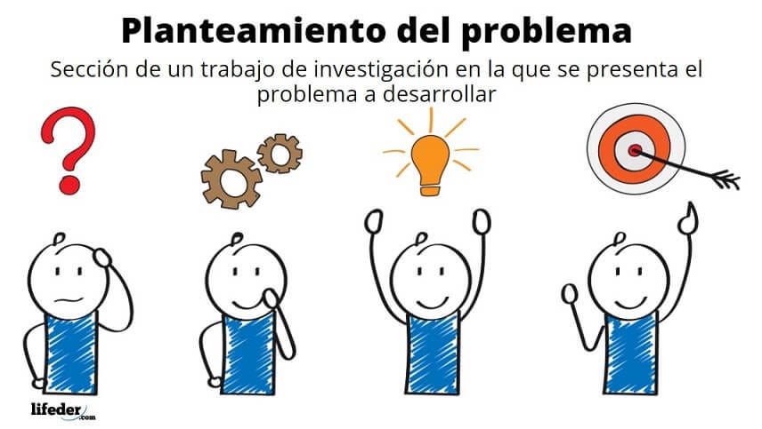 Planteamiento Del Problema La Función Del Planteamiento Del… By