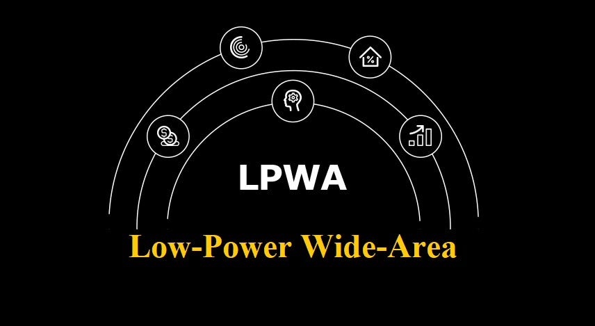 LPWA — Low-Power Wide-Area. LPWA — IoT connectivity that works over… | by Harshvardhan Mishra ...