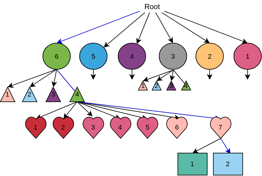 From Combinations to Number Systems and Recursion (Gentle Intro) | by ...
