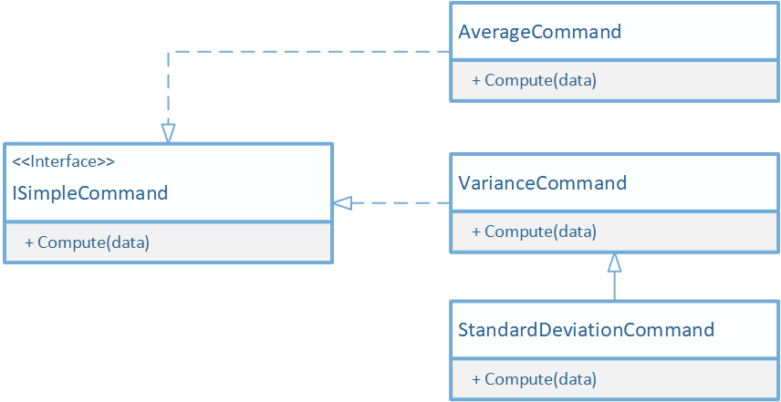 Practical C# API example with Command and Abstract factory patterns — Part 2 | by Marek Balaz ...