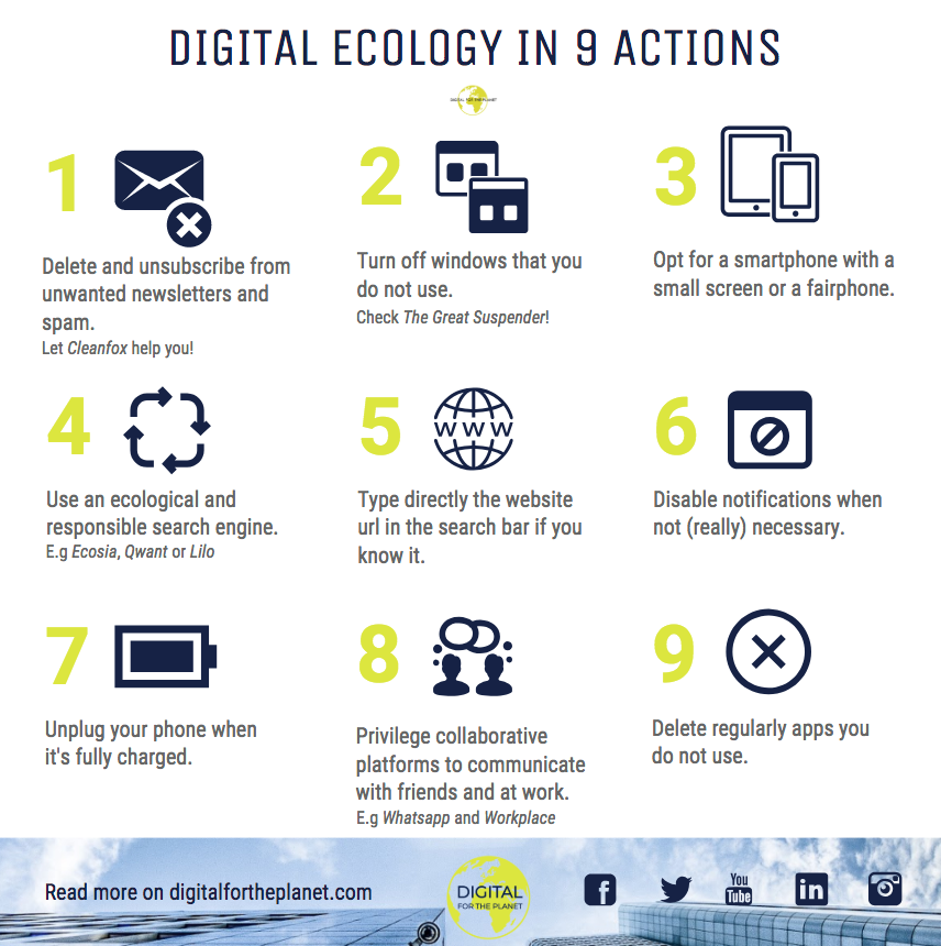 HOW TO APPLY DIGITAL ECOLOGY?. Digital For The Planet aims to help ...