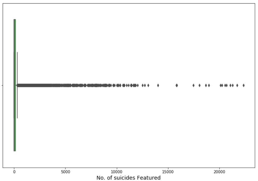 Feature Engineering (workshop 5). ใช้เพื่อเตรียมข้อมูลสำหรับ ML(Machine ...
