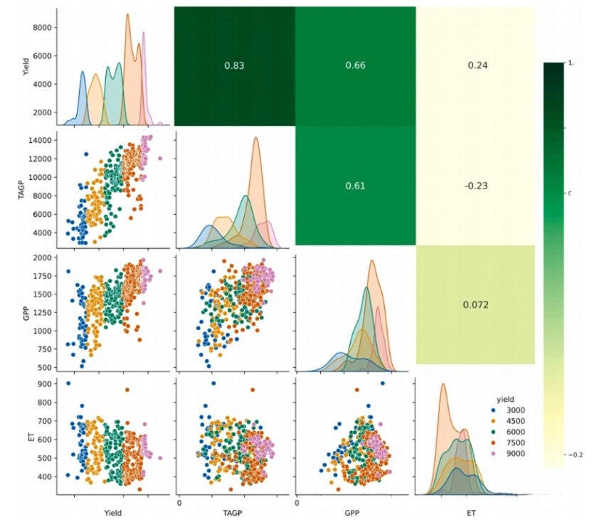 Journal reproduction | Python drawing scatter plot matrix + heat map ...