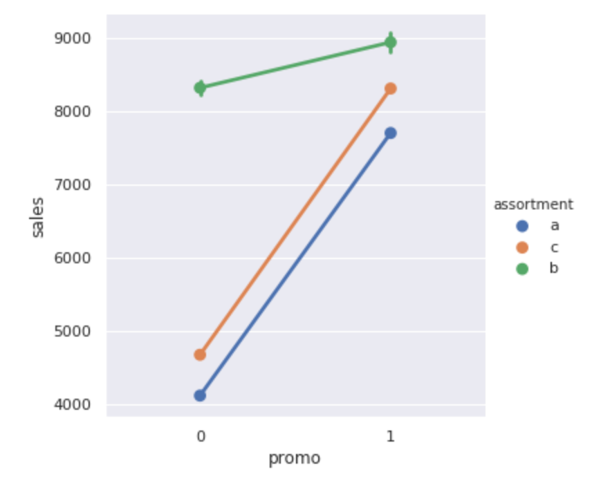 Seaborn factor plot — params. Data visualization is an important… | by Yoonho Kim | Medium
