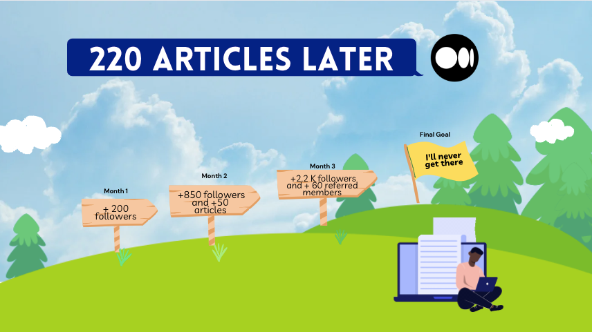 I Wrote 220 Articles in Less than 4 Months on Two Profiles | by Simple ...