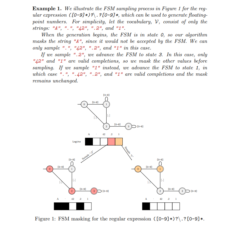 Structuring Open source LLM Outputs | by Abhinaykrishna | Medium