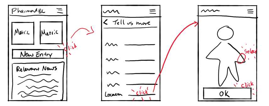 What Are Wireframes, and How Do I Make Them? | by Holiday Eng | MyTake ...