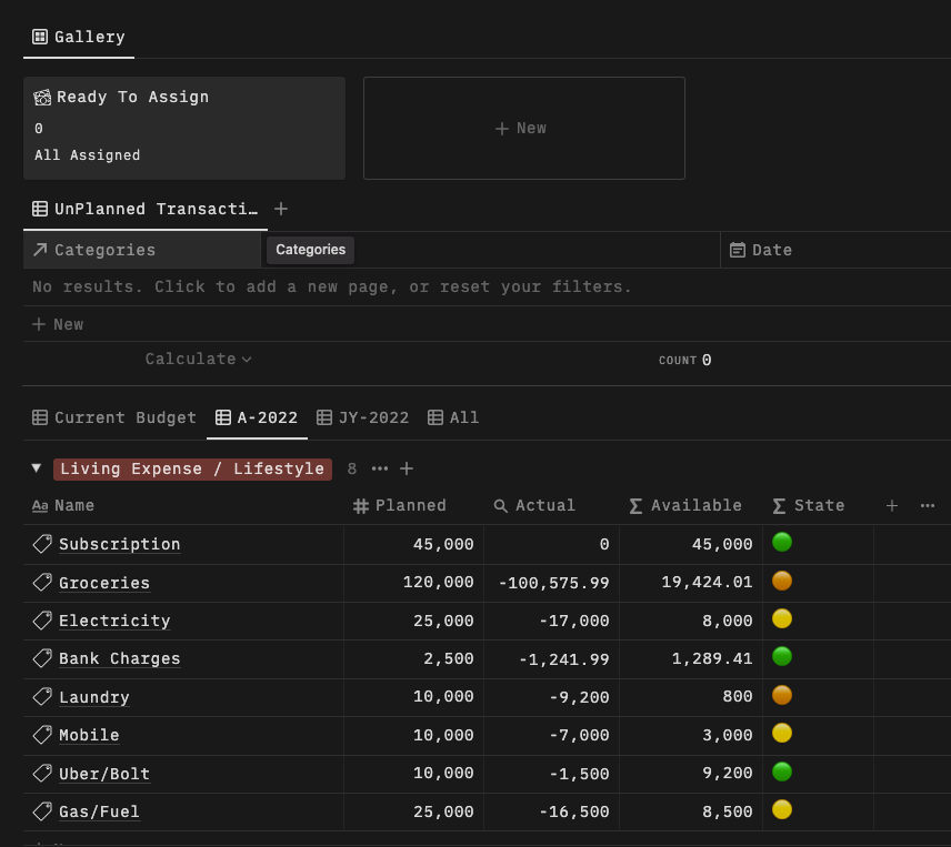 Zero-based budgeting system on Notion | by Chijioke Ndubisi | Medium