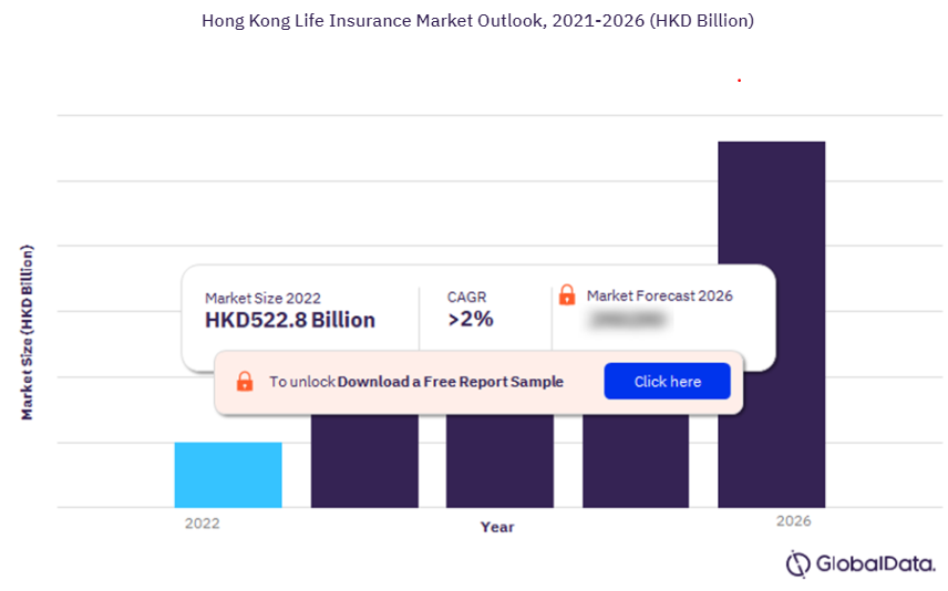Unveiling the Hong Kong Life Insurance Market: Size, Trends, and ...