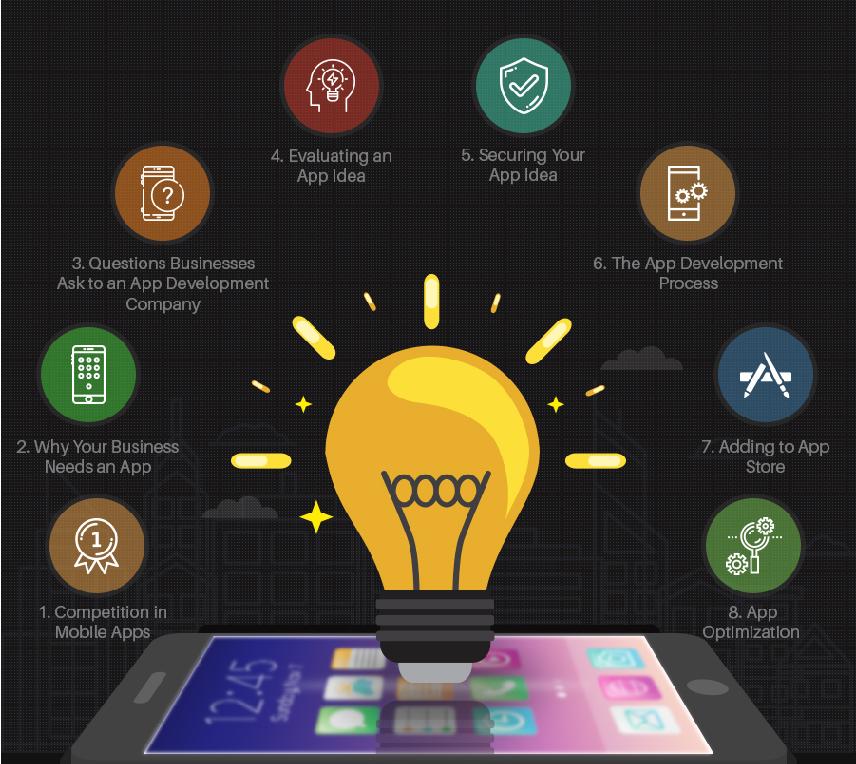 Creating Your First Business app? Let Us Walk You Through The Steps ...