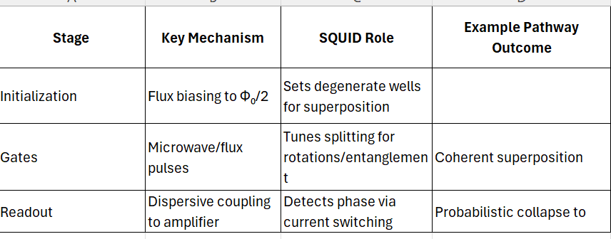 Introduction to SQUIDs in Quantum Computing | by Ramamurthy Valavandan ...