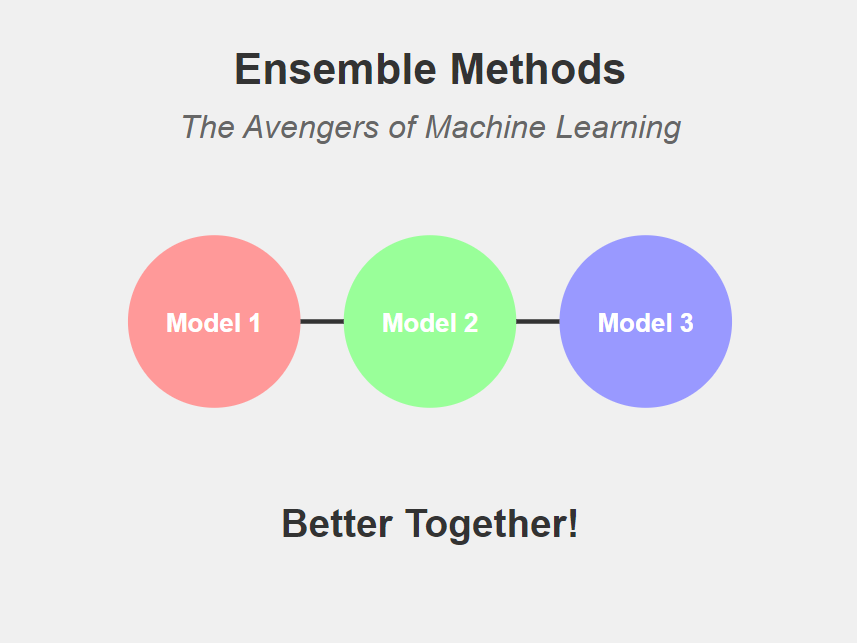 Ensemble Methods: The Avengers of Machine Learning | by Pham The Anh ...