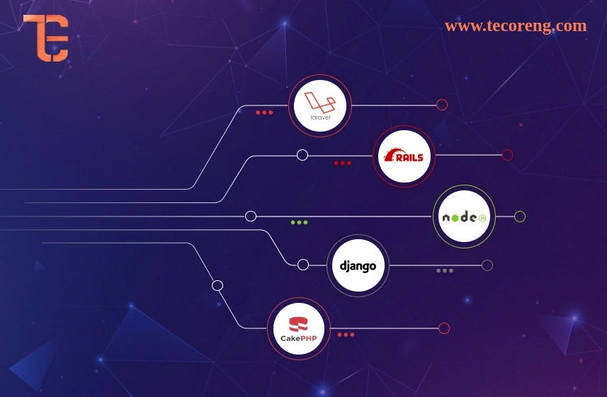 Most Popular Backend Framework For Web App Development | by Tecoreng | Medium