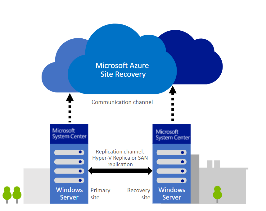 Az104 — Azure Site Recovery. · Azure Site Recovery is a service… | by Setumo Raphela | Medium