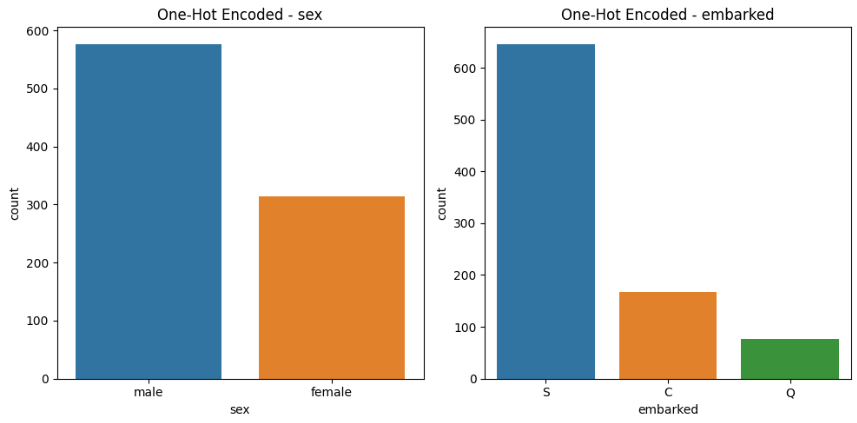 A Comprehensive Guide To Categorical Variable Encoding Hands On Examples And Visualizations