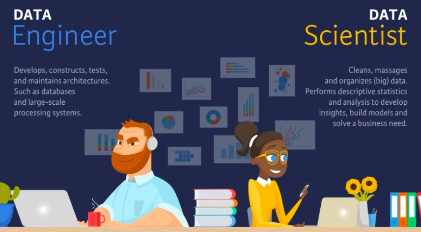 Data Science & Data Engineering. Are they the same? what is the… | by ...