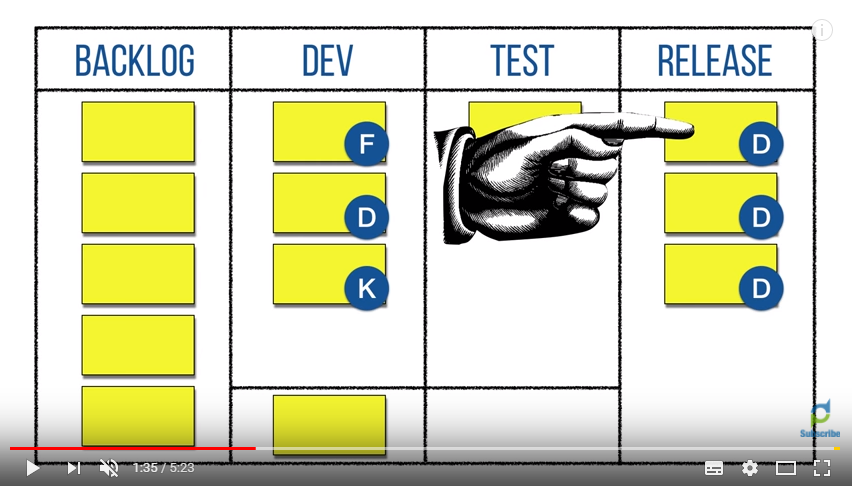 Uma Daily diferente: Walk the Board | by Débora Petry | Insight | Medium