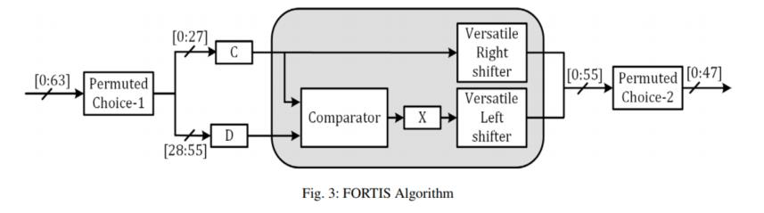 FORTIS Enhanced Key Scheduler Algorithm | by 0xMekawy | Medium