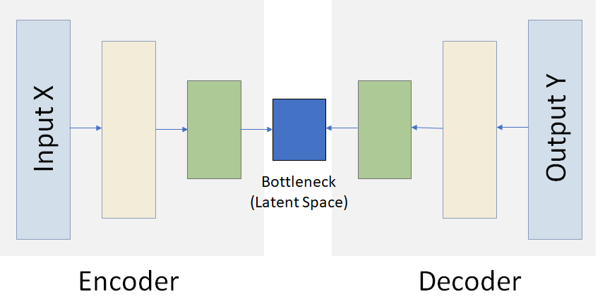 Anomaly Detection in Computer Vision with SSIM-AE | by Paweł Majewski | Medium
