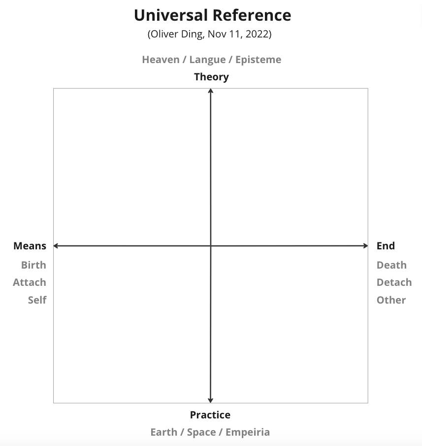 Diagram: A Universal Reference for Knowledge Engagement | by Oliver ...