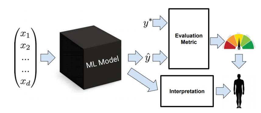 Additive Feature Attribution Methods — Diving Into Ml Explainability By Vishal Singh Medium