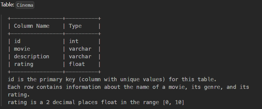 LeetCode SQL Problem: Not Boring Movies | by Yadavprachi | Medium