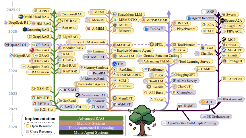 Context Engineering Has Arrived | cbarkinozer | Medium