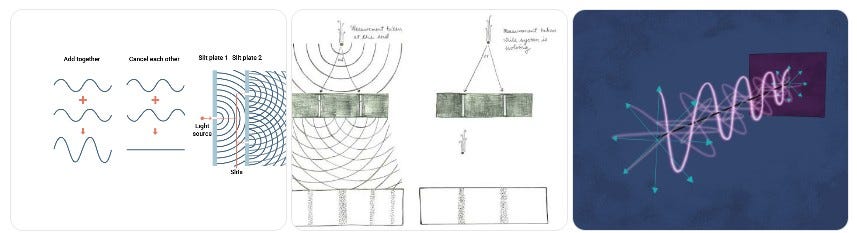 Quantum Resonance: How Consciousness Shapes Reality | by Achalananda ...