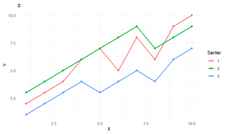 Line Chart with R Programming Language | by Yasin Demirhan | Medium