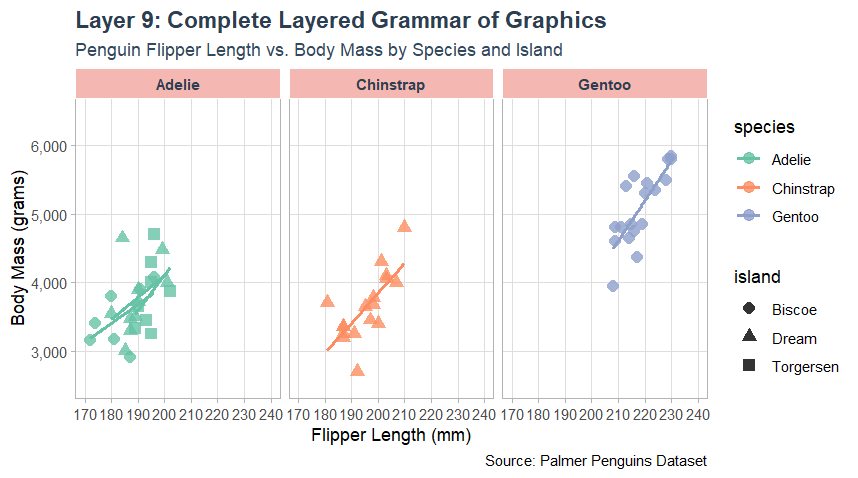 Structuring Stories with Data: A Layered Approach to Graphics in ...