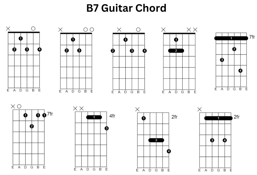 B7 Guitar Chord: Best Ways to Play The B7 Chord on Guitar | by Abhishek ...