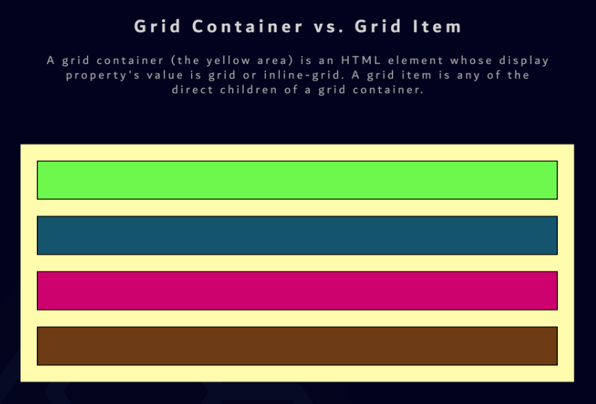 Unleashing the Power of CSS Grid Layout | by Learnathon Online | Medium