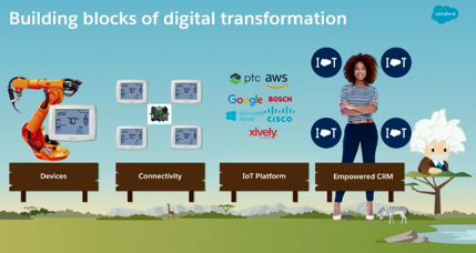 Xively Infographic