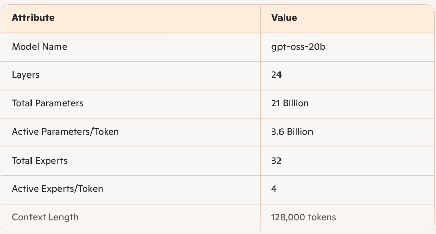 From OpenAI to Open-Source: GPT-oss with Chainlit and LangGraph for Adaptive Agent Design | by ...