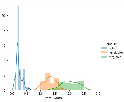 Exploratory Data Analysis Univariate Analysis Of Iris Exploratory Data