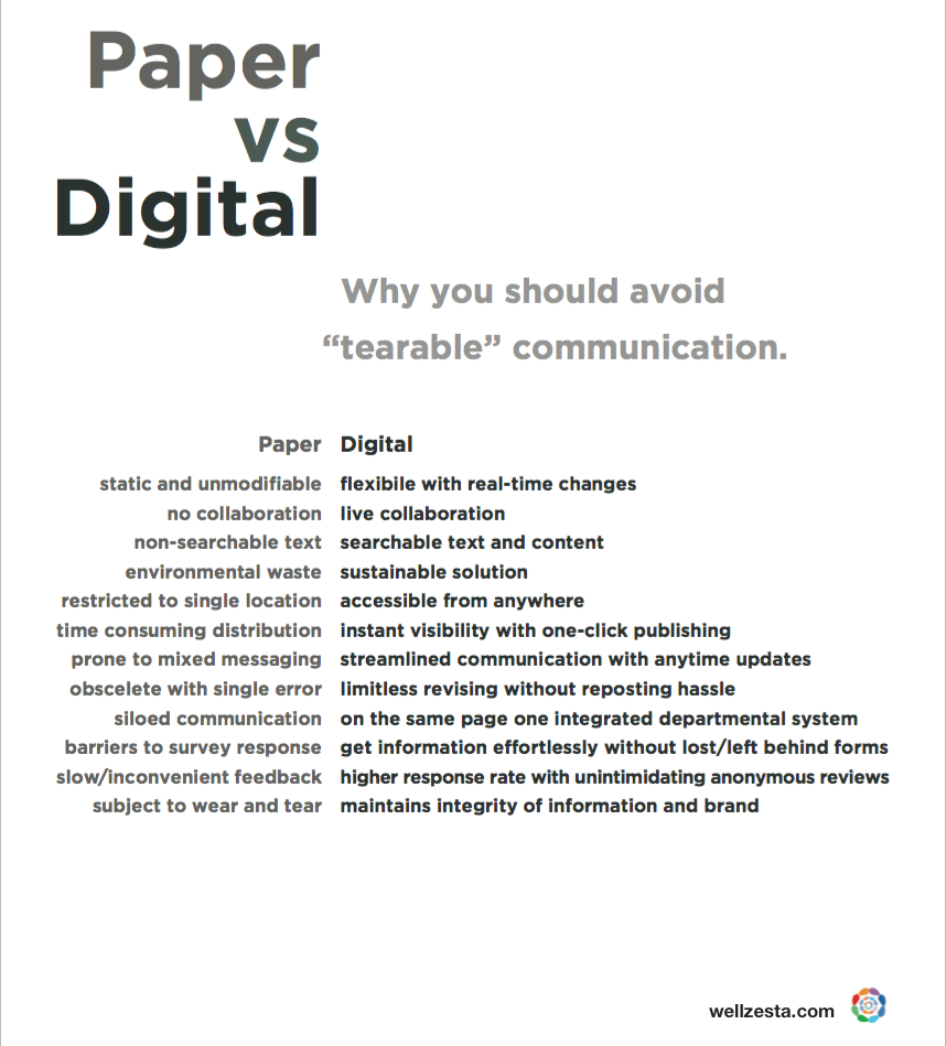 paper vs. digital: avoid ‘tearable’ communication | by Kyle Robinson ...