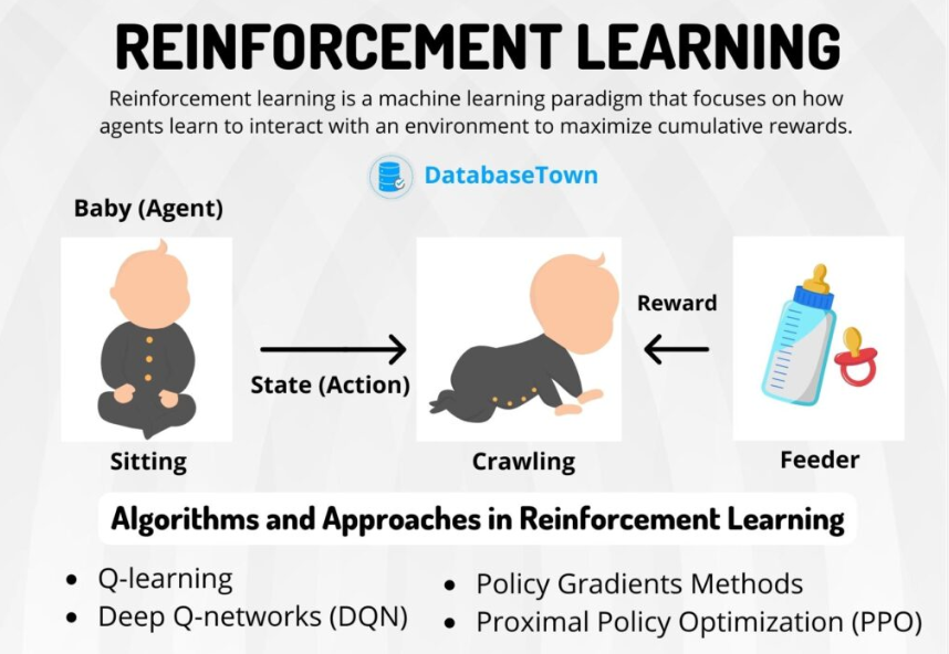 RL #6 — Reinforcement Learning Explained | by Rakib.ai | Generative AI