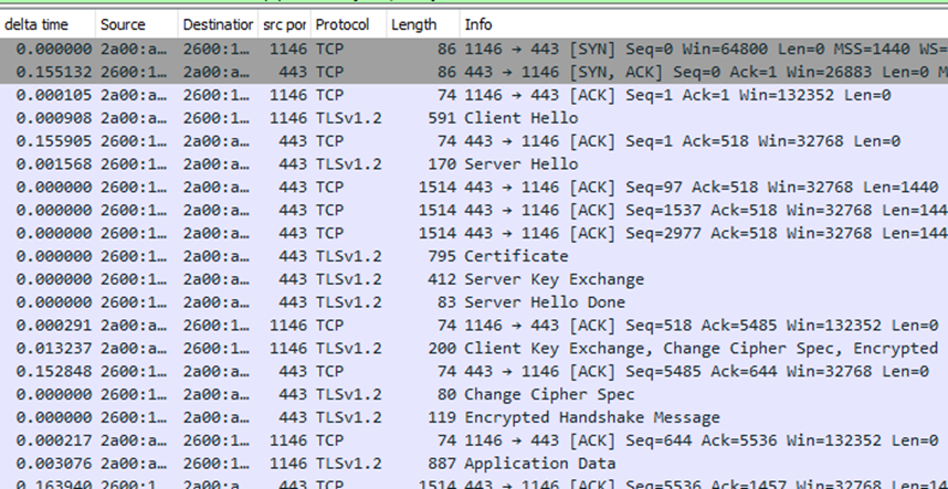 TLS on Wireshark. We would like that a third-party won’t… | by Mika Tal ...