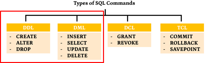 How I Learned the Basics of SQL for Data Science | by Yusril Sinrang ...